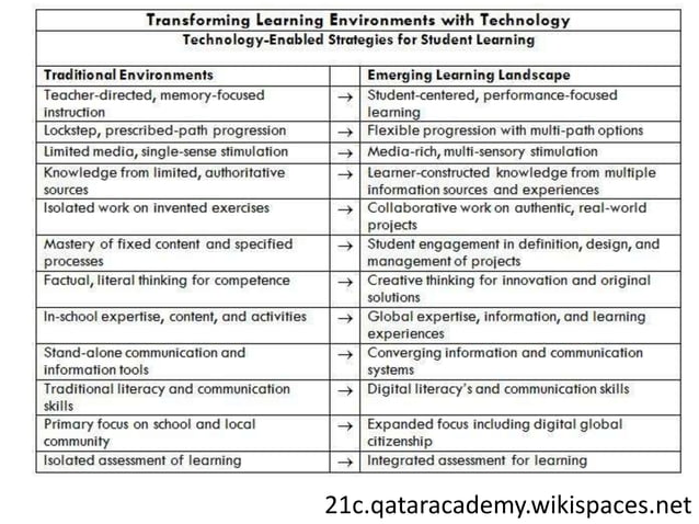 What is elearning? | PPTX | Internet | Computing
