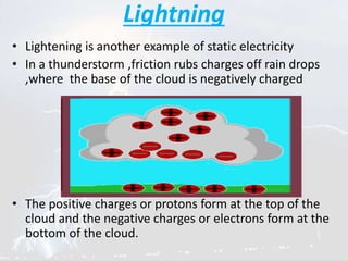 What is electricity | PPTX