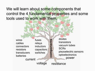 Intermediate Electronics - What is electronics? | PPTX | Consumer ...