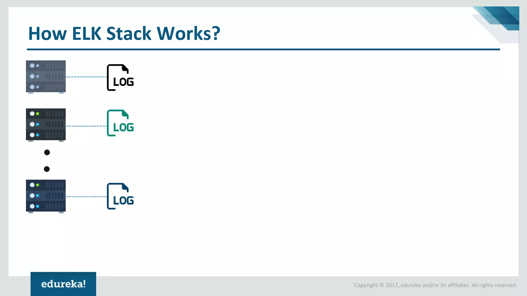 What Is ELK Stack | ELK Tutorial For Beginners | Elasticsearch Kibana | ELK Stack Training ...