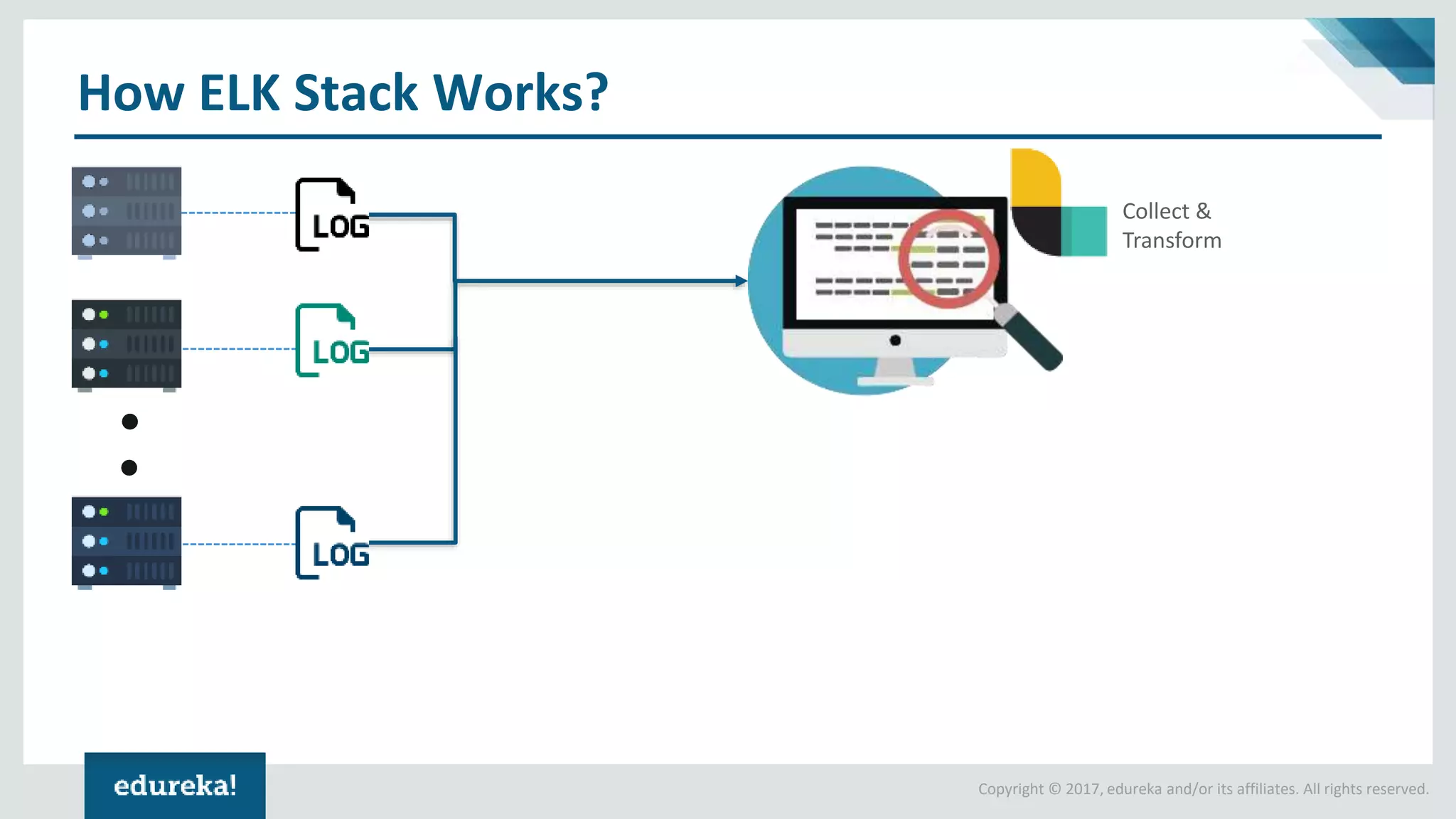What Is ELK Stack | ELK Tutorial For Beginners | Elasticsearch Kibana | ELK Stack Training ...