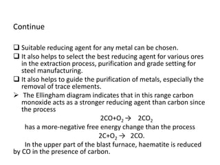 What is ellingham diagram.pptxhabib | PPT