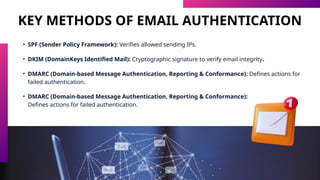 What is Email Authentication? Methods and How to Do It.pptx