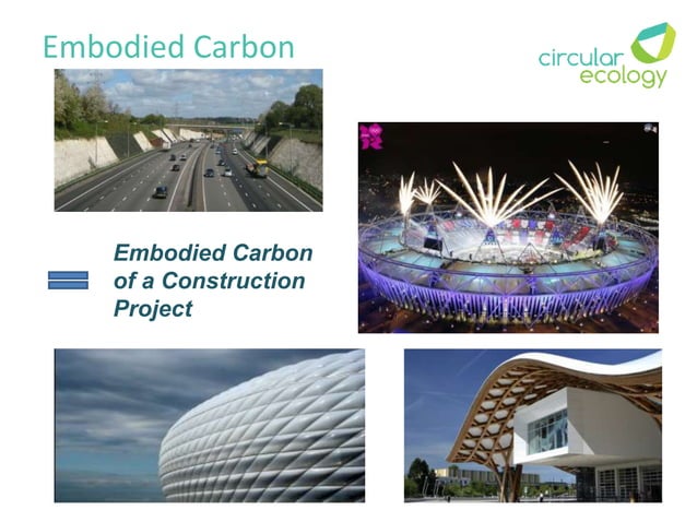 Embodied energy and embodied embodied carbon | PPTX