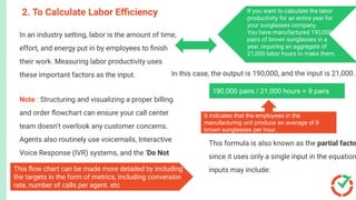 What is employee productivity ratio & How do you Calculate it | PDF