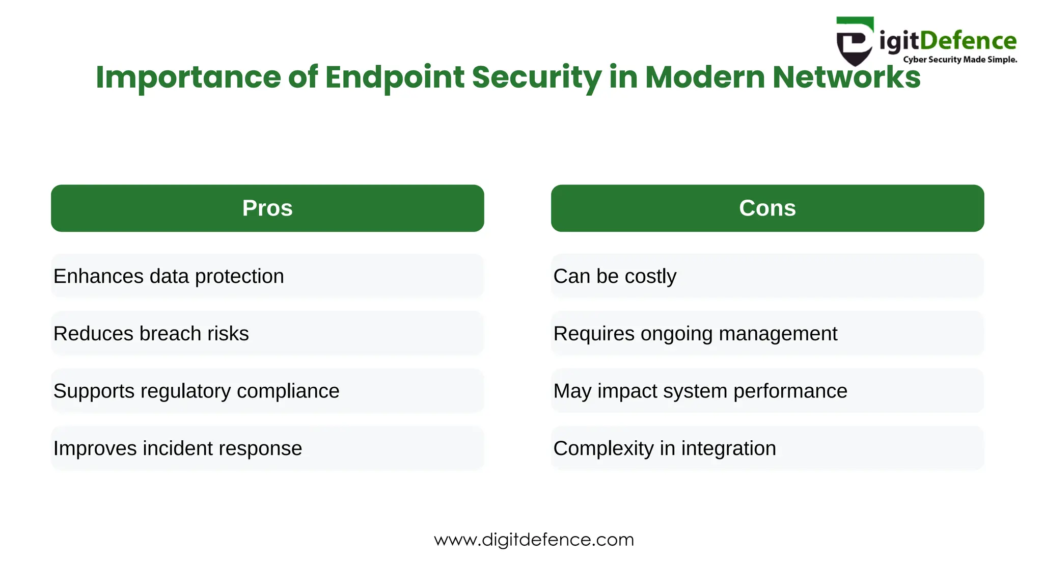 What is Endpoint Security presentation download | PDF