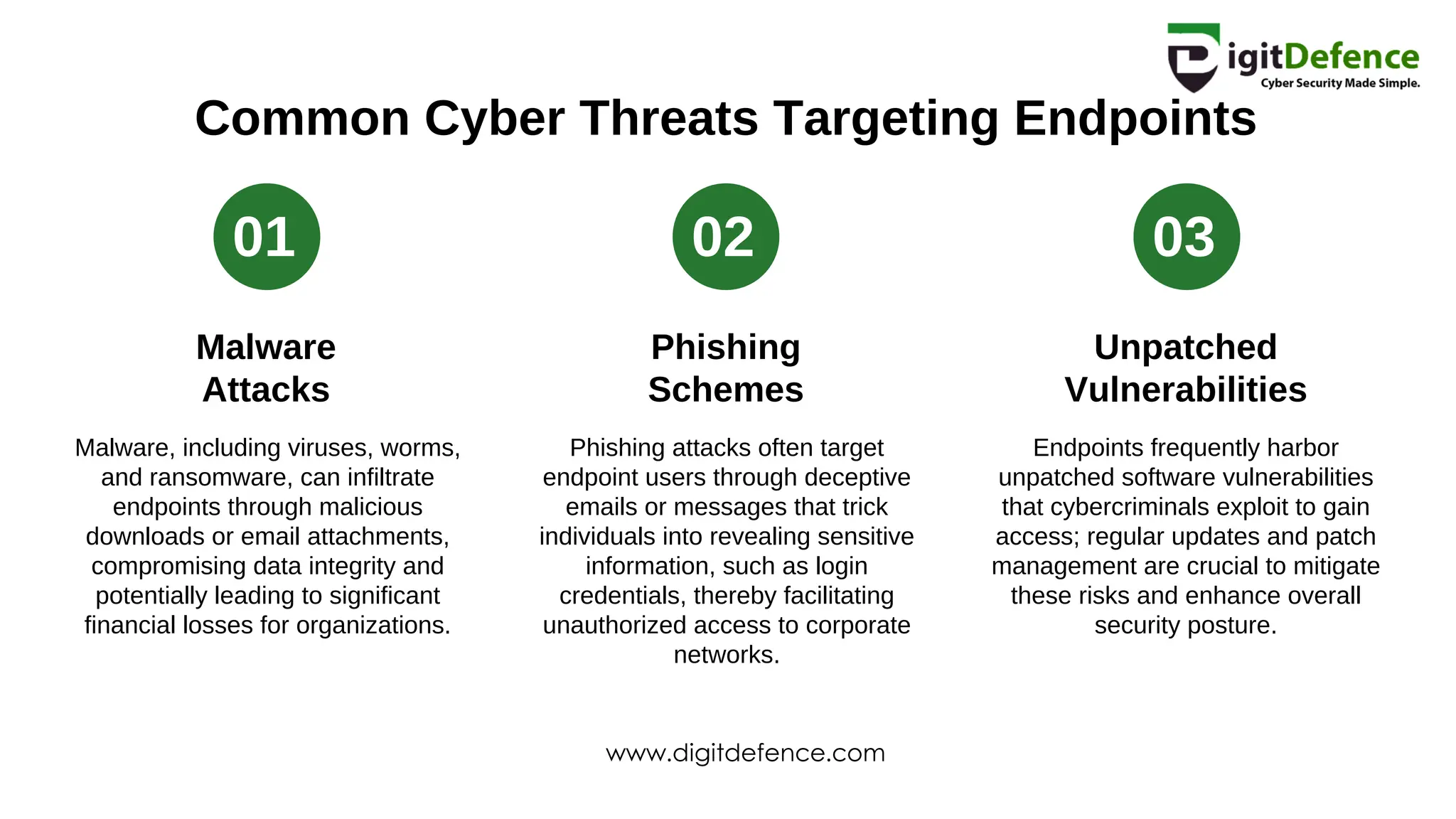 What is Endpoint Security presentation download | PDF