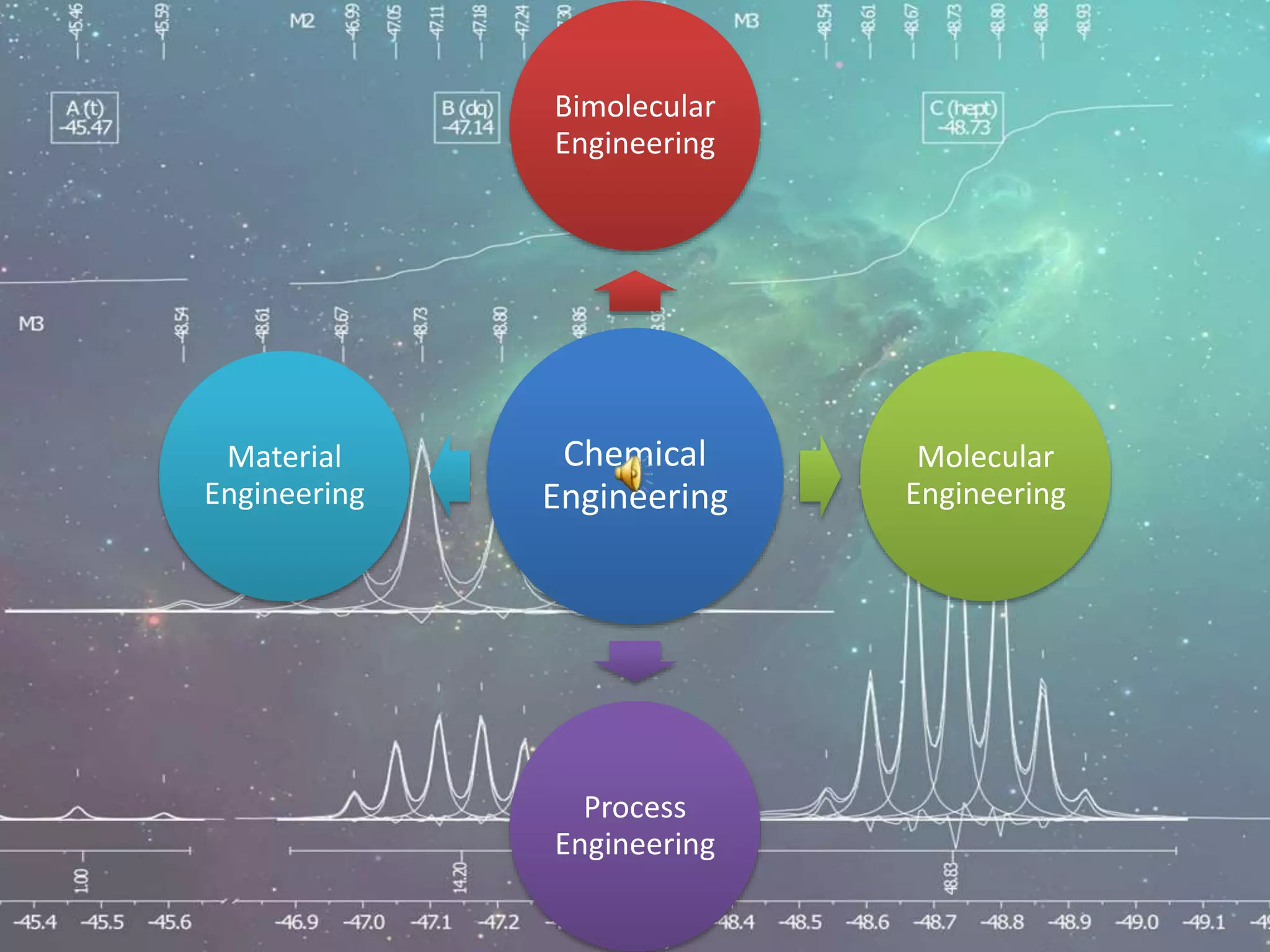 What Is Engineering | PPT