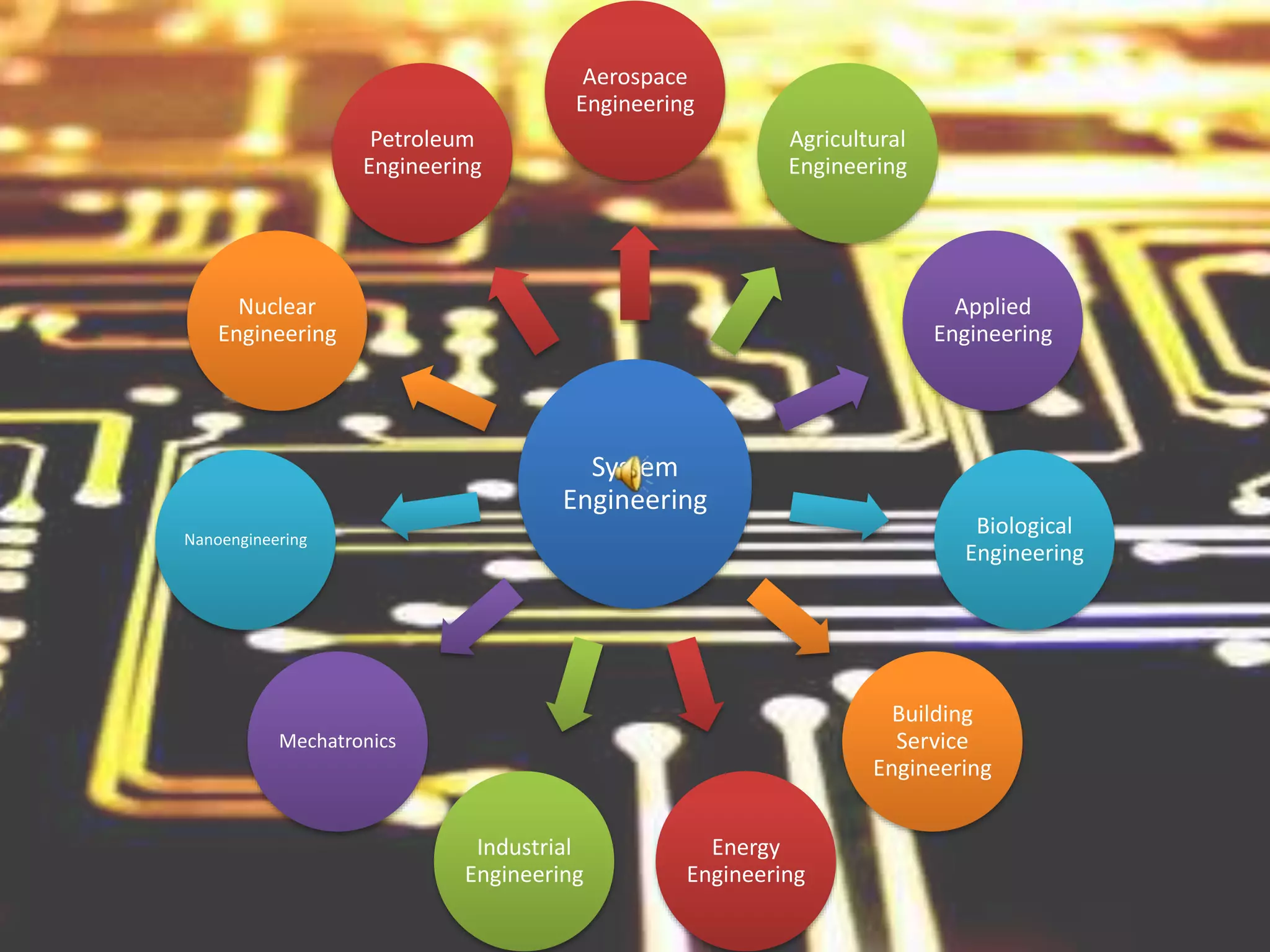 What Is Engineering | PPT