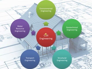What Is Engineering | PPT
