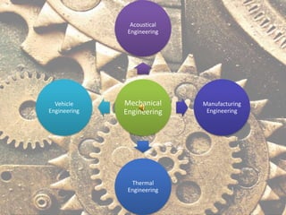 What Is Engineering | PPT