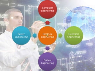 What Is Engineering | PPT