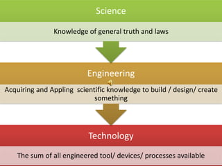 What Is Engineering | PPT