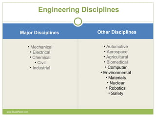 What is engineering | PPT | College Planning | College Education