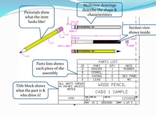 What is engineering | PPT | Free Download