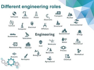 What is engineering? | PPTX