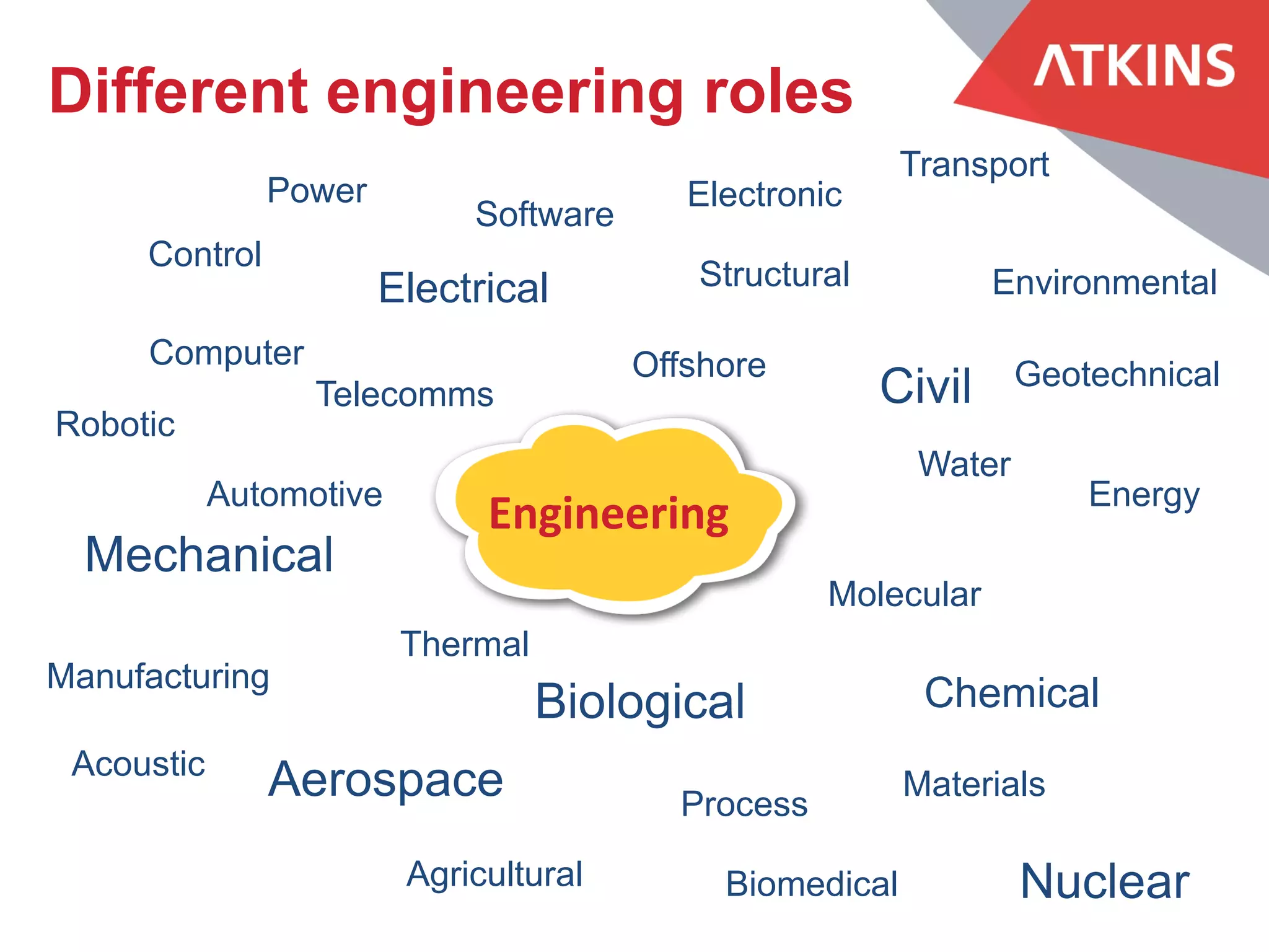 Why choose engineering? | PPTX