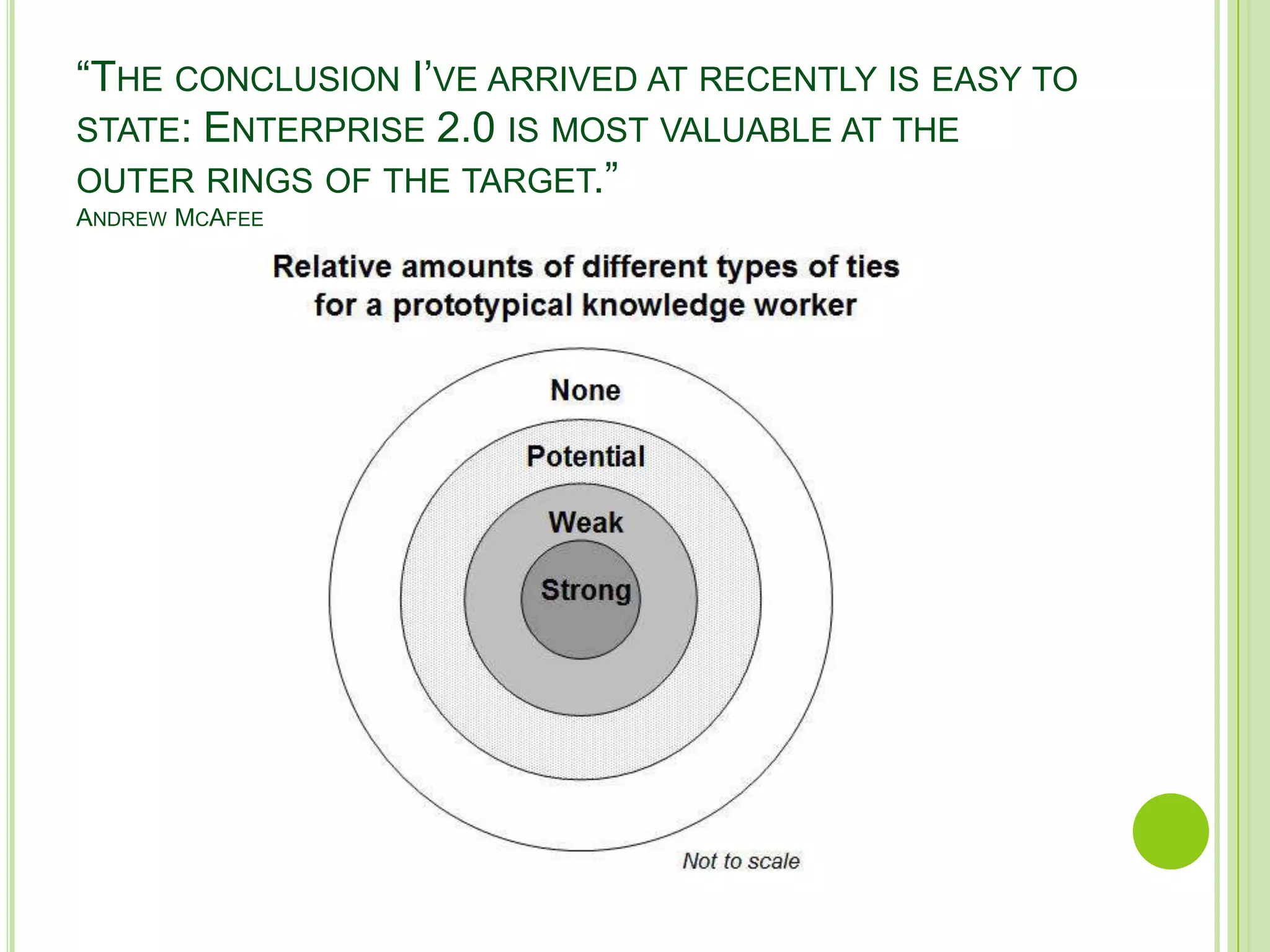 What Is Enterprise 2.0 Public | PPT