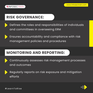 What is Enterprise Risk Management (ERM) | PDF