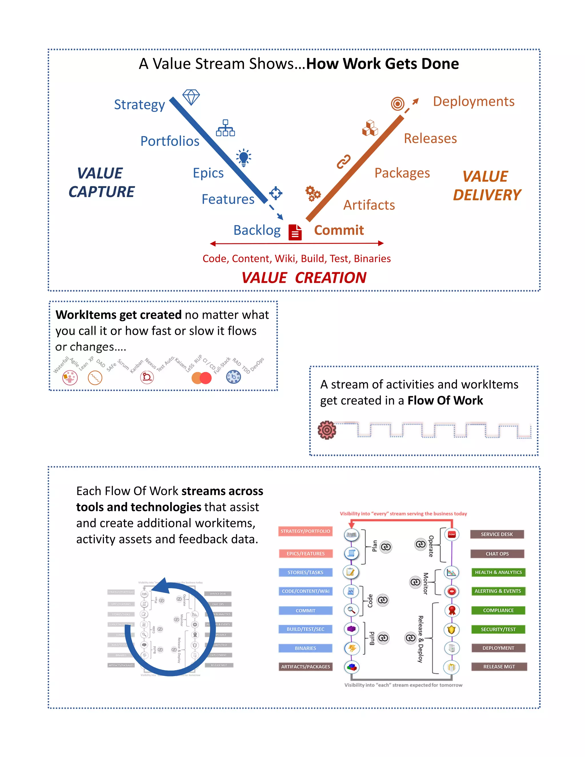 What is enterprise value stream management - ebook | PDF