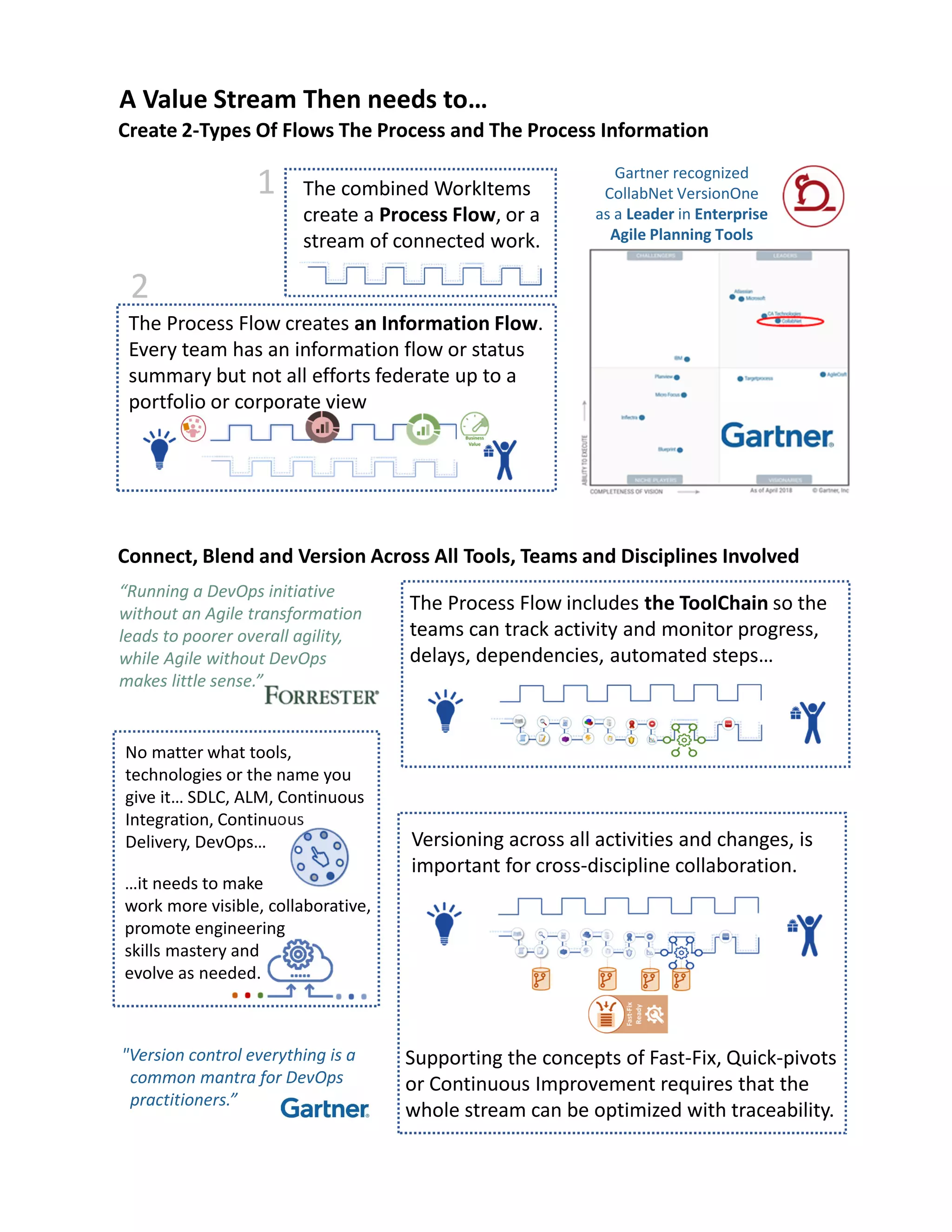 What is enterprise value stream management - ebook | PDF
