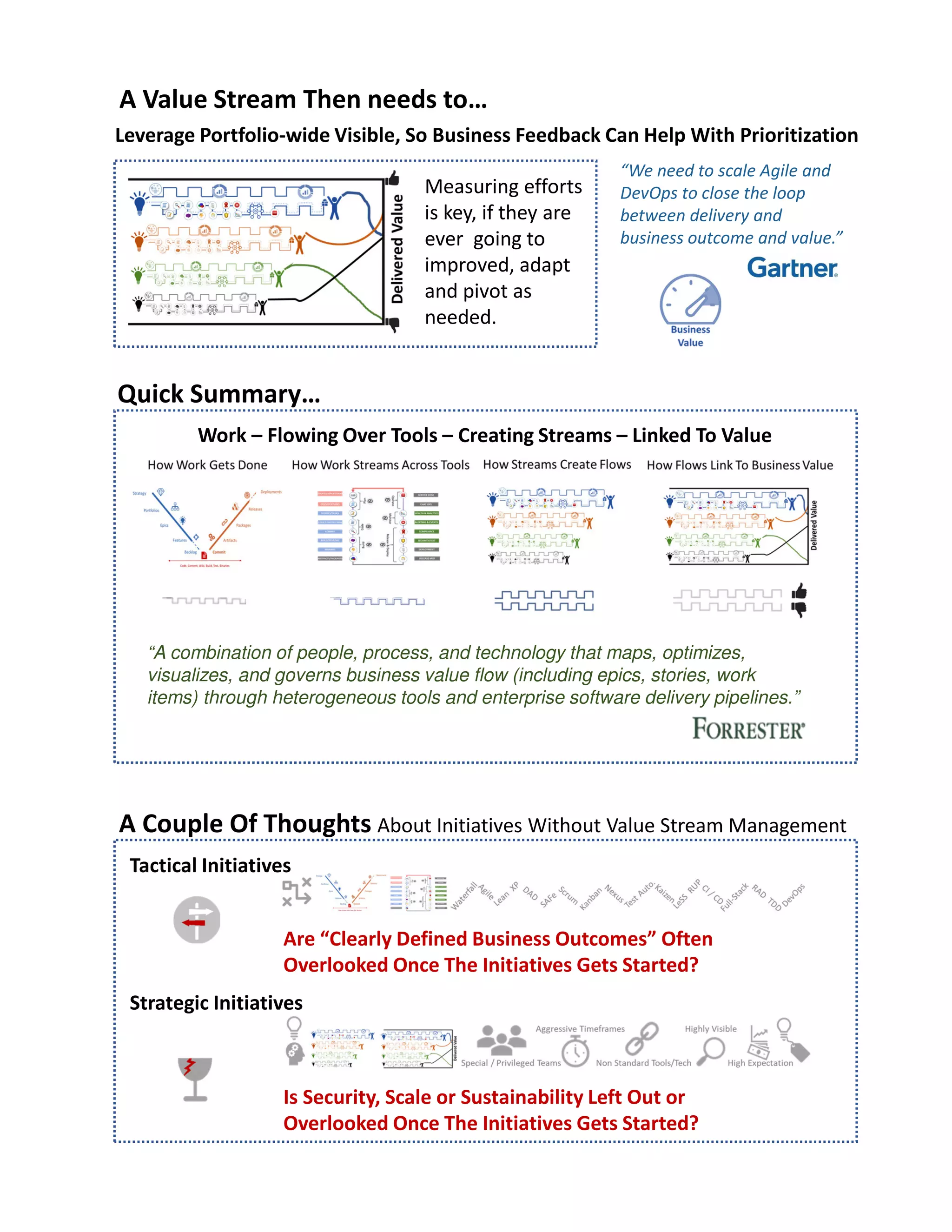 What is enterprise value stream management - ebook | PDF