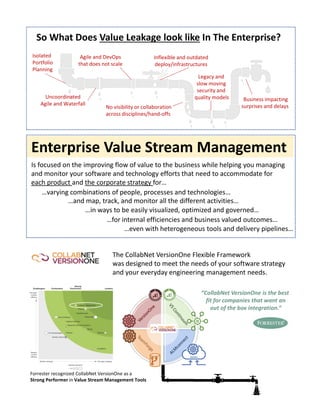 What is enterprise value stream management - ebook | PDF