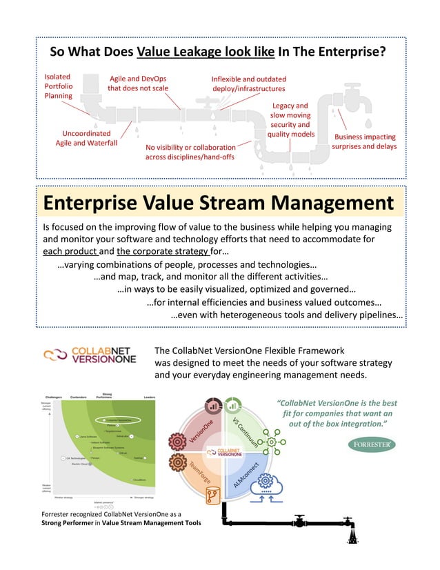 What is enterprise value stream management - ebook | PDF