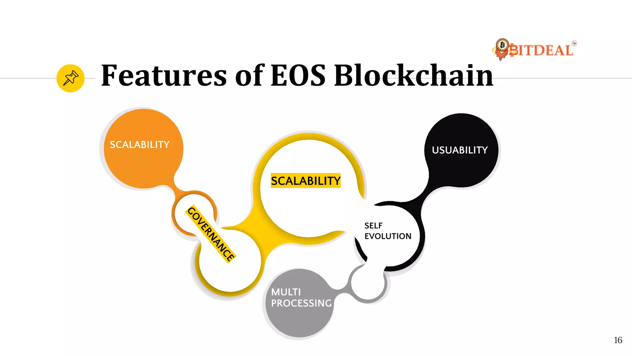 What Is EOS? How Does EOS Blockchain Work? | PPT