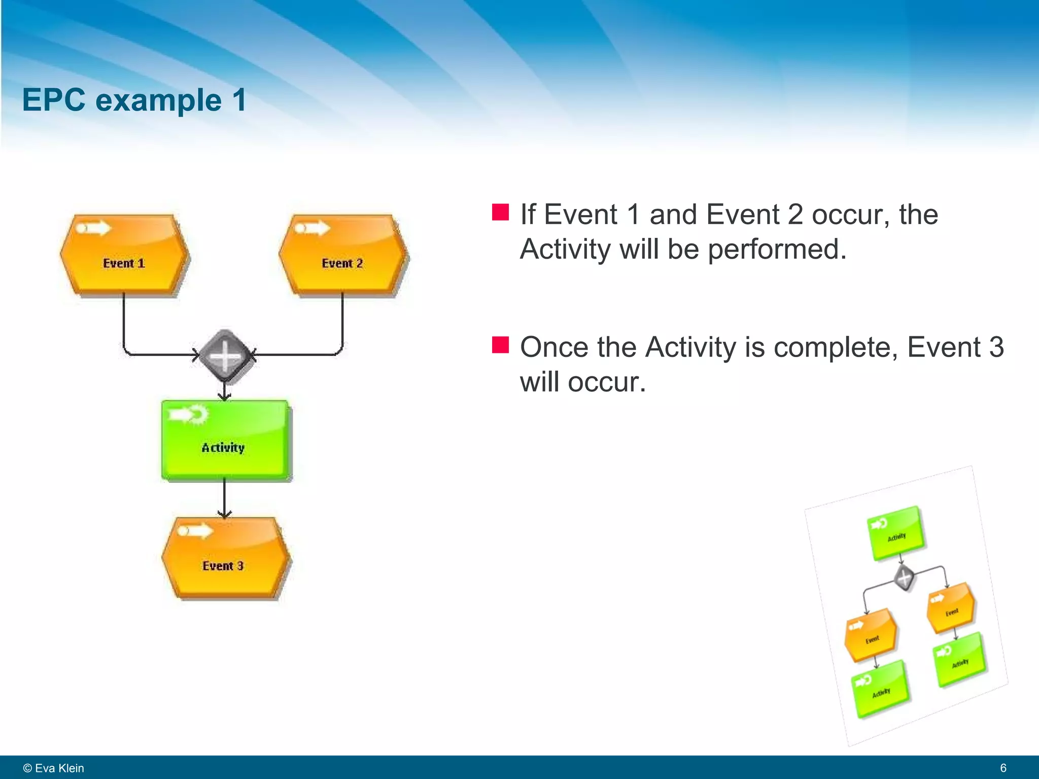 What is an event-driven process chain? | PPT