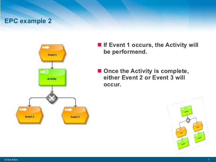 What is an event-driven process chain?