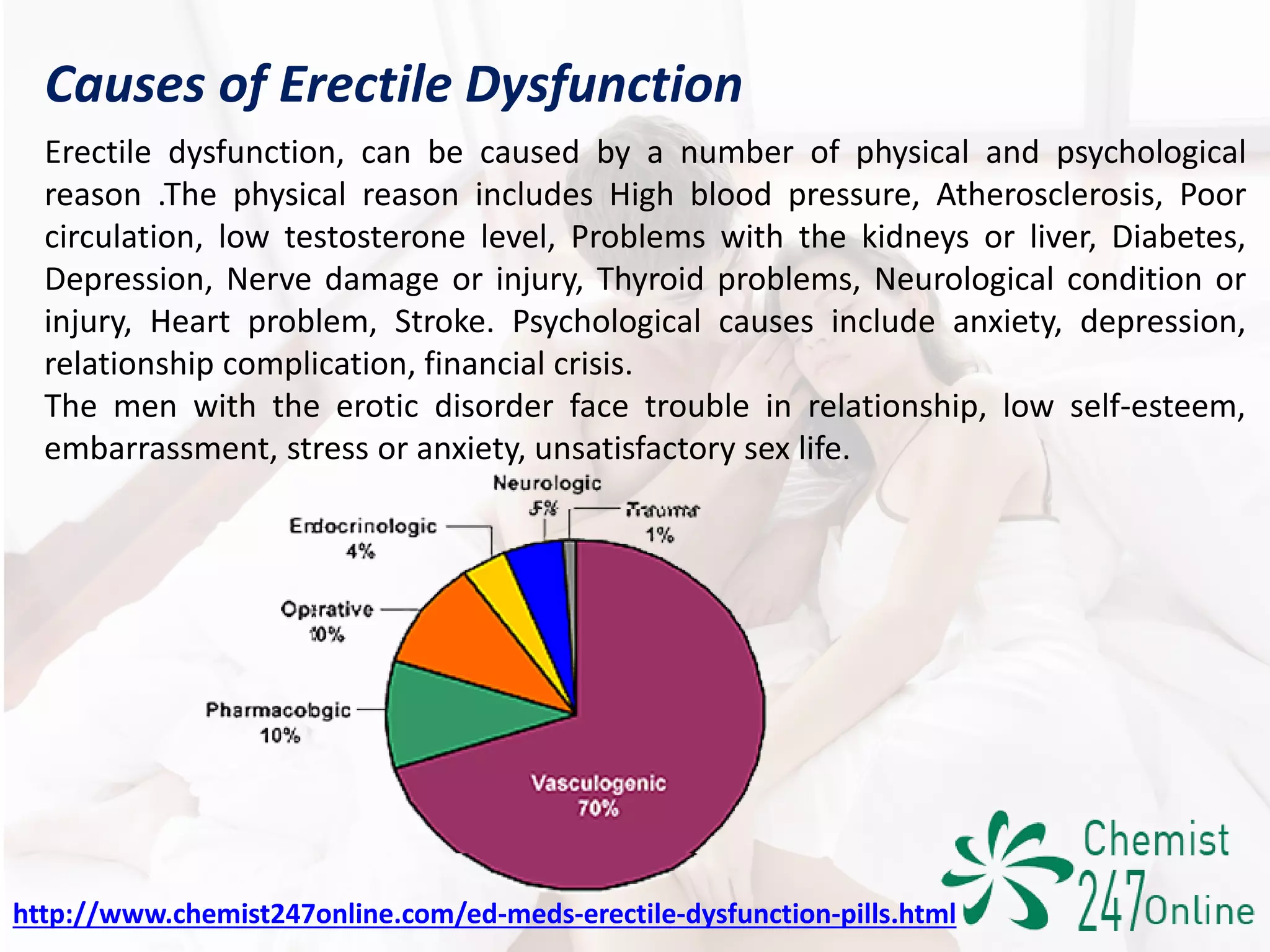 What is erectile dysfunction and how to treat it? | PPT