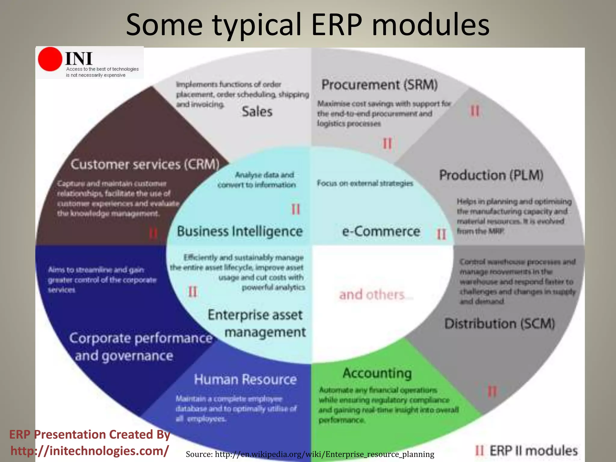 What is erp ? | PPTX