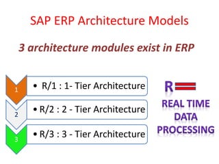 What is erp | PPT