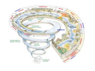 What Is Earth Science | PPT