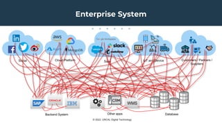 What is ESB (v2).pptx | Cloud Computing | Internet