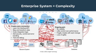 What is ESB (v2).pptx | Cloud Computing | Internet