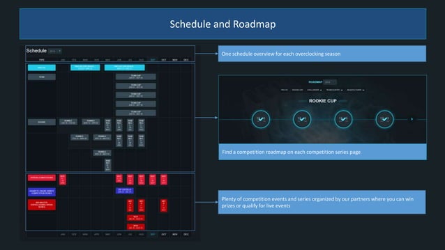 Introducing OC Esports, The Next Generation Competitive Overclocking ...