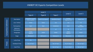 Introducing OC Esports, The Next Generation Competitive Overclocking ...