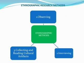 What is Ethnographic Method | PPT