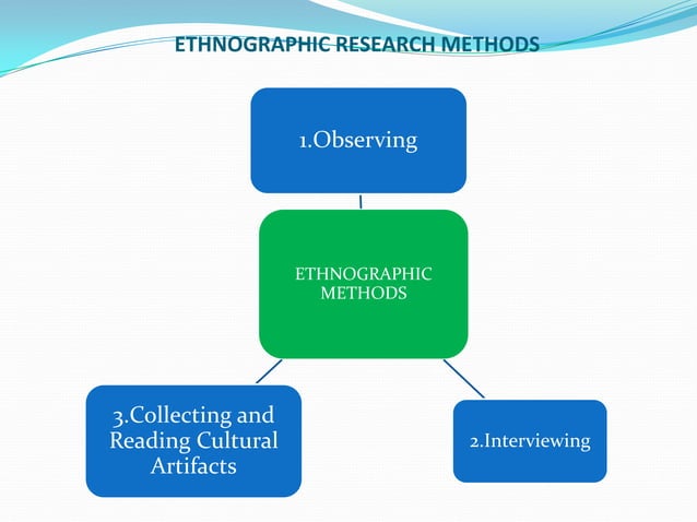 What is Ethnographic Method | PPTX | Education