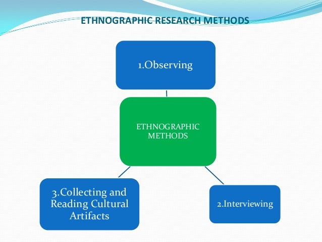 What is Ethnographic Method