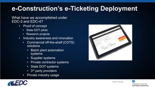 Coding what_is_electronics ticketing.pdf