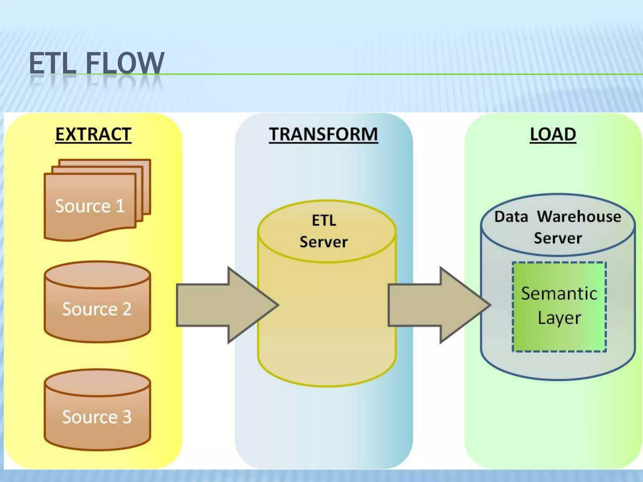 What is ETL? | PPTX