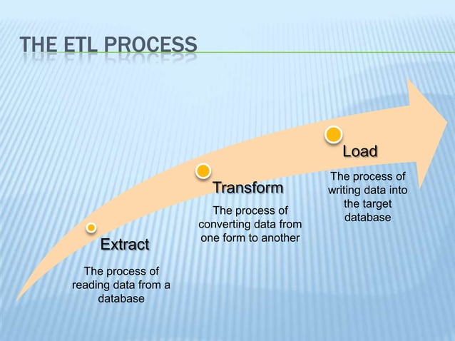 What is ETL? | PPTX