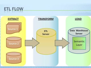 What is ETL? | PPTX