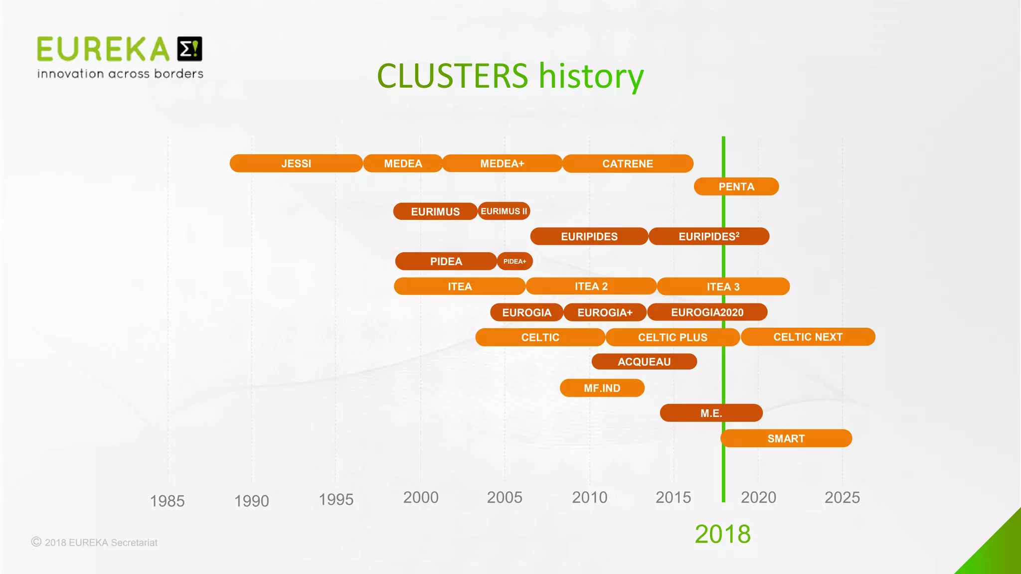 What is EUREKA? | PPTX