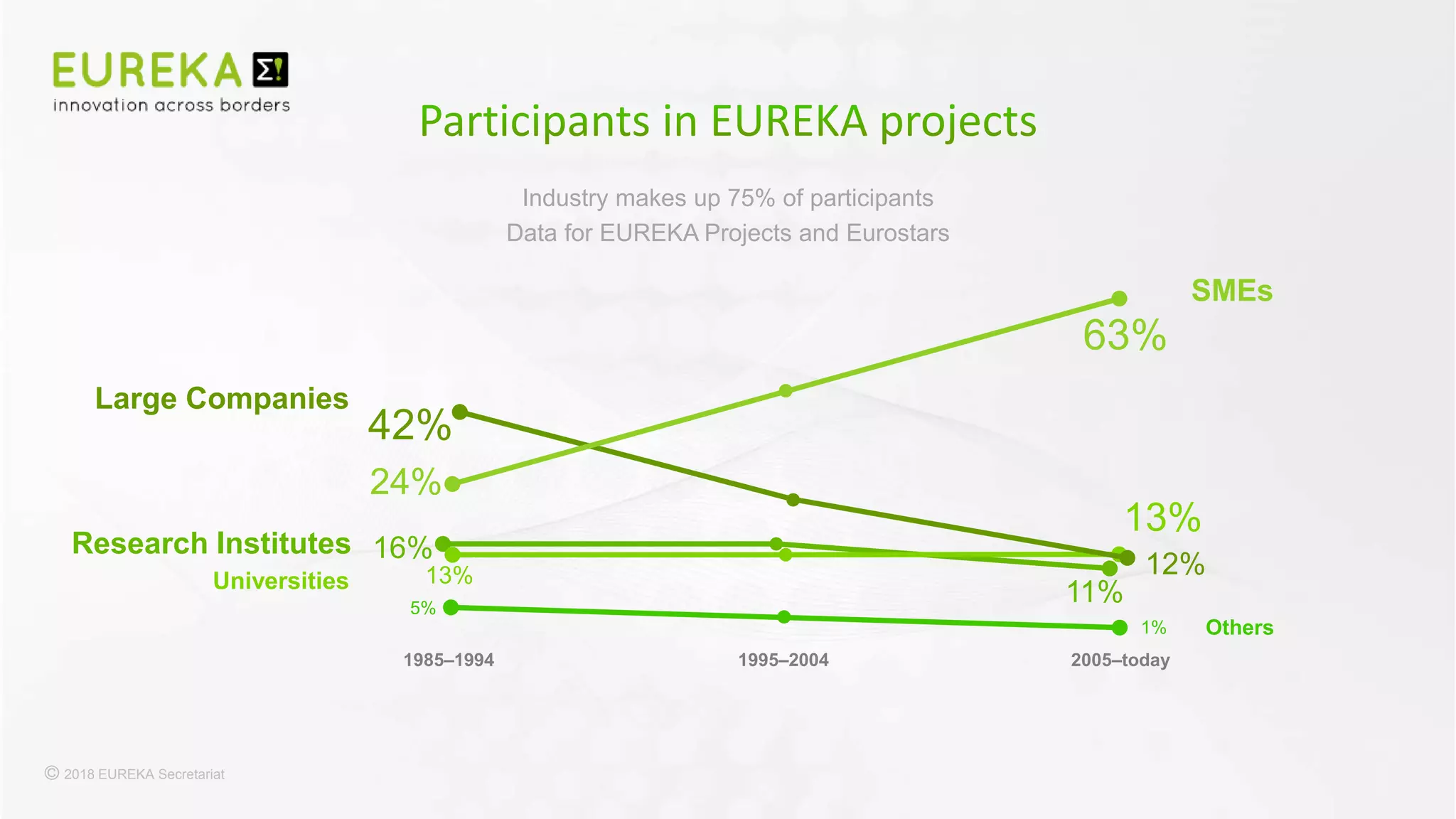 What is EUREKA? | PPTX
