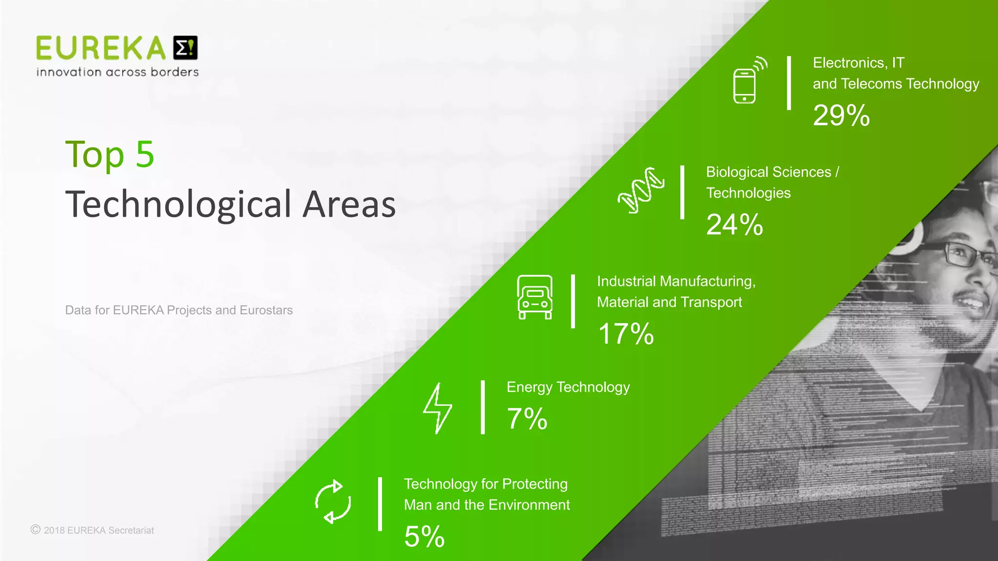 What is EUREKA? | PPTX