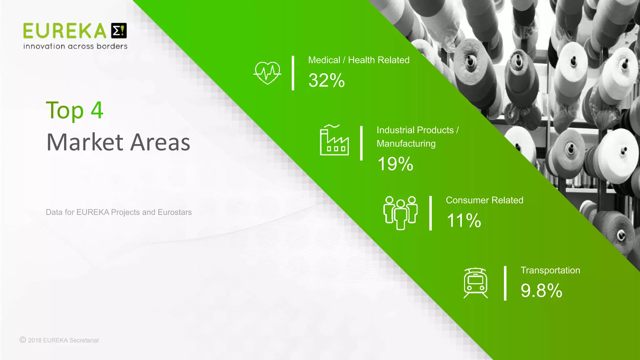 What is EUREKA? | PPTX